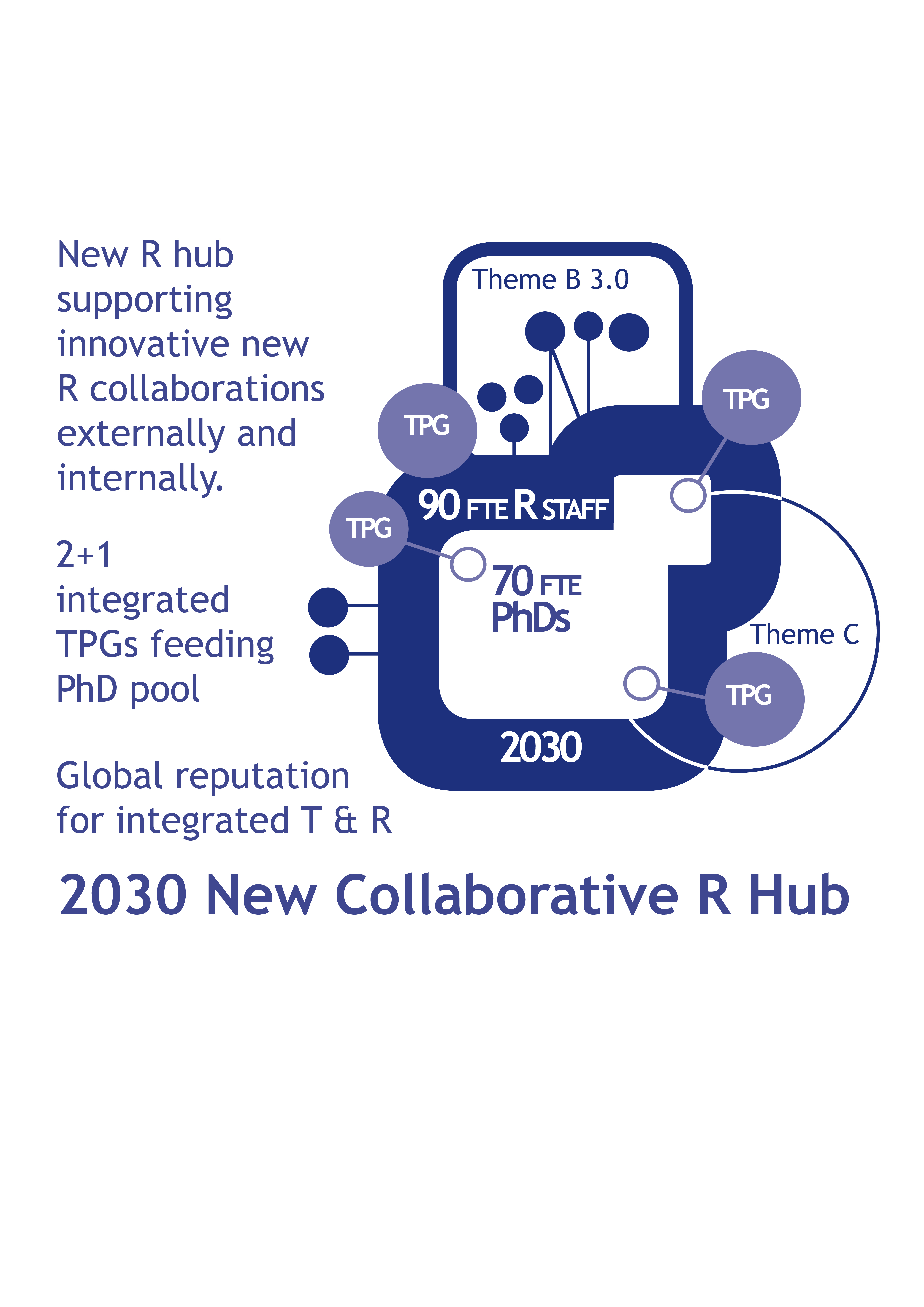 r-collaborative-hub – Collaborative thinking