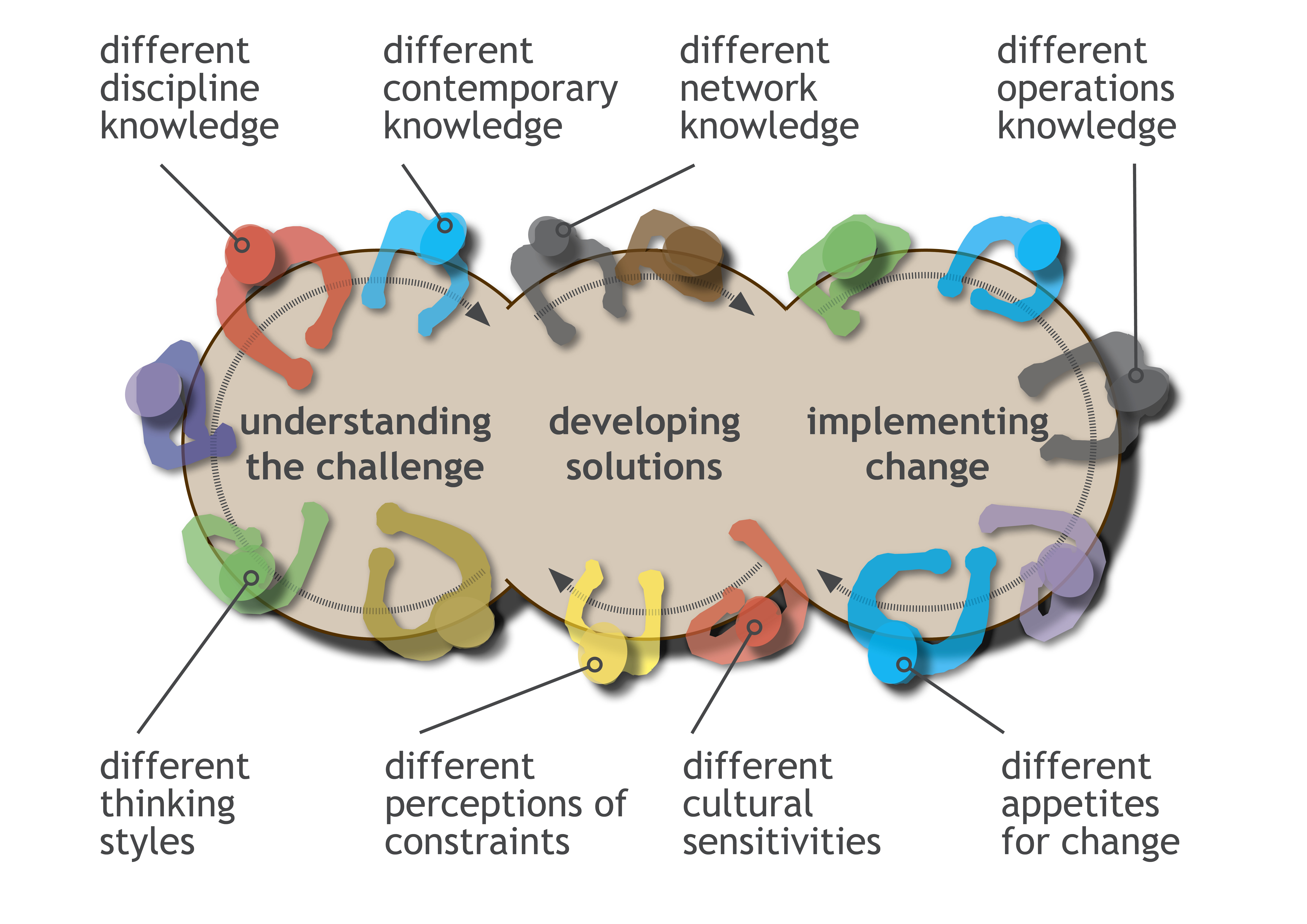 tfink-people-challenges – Collaborative thinking