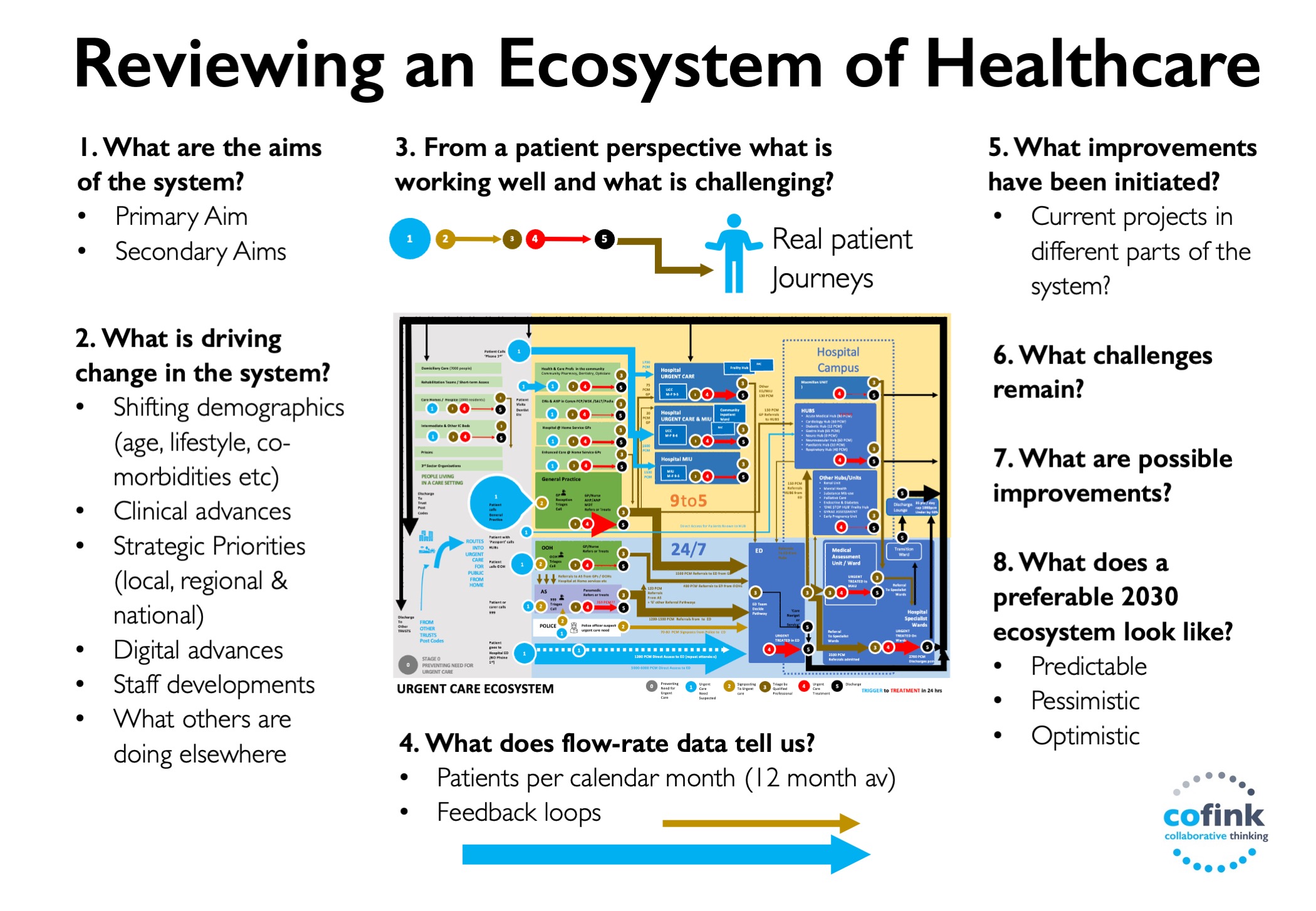 REVIEWING VISUALISATIONS OF HEALTHCARE ECOSYSTEMS – Collaborative thinking