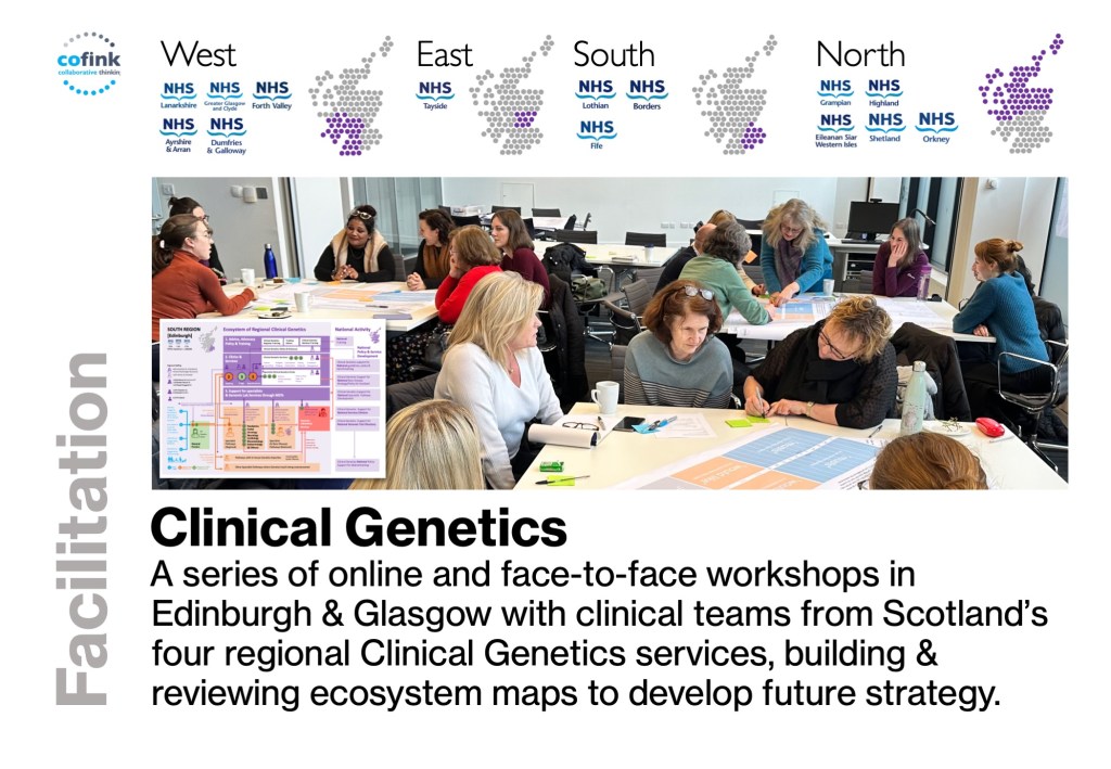 Collaborative thinking – Mapping – Facilitation – Coaching